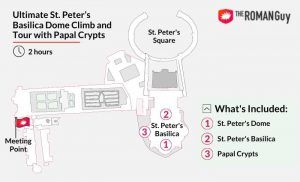 The Best Tours of St. Peter's Basilica and Why + Maps - The Roman Guy