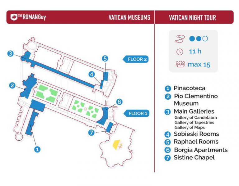 The Best Vatican Tours To Take in 2023 and Why + Map | The Roman Guy