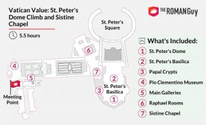 The Best Tours of St. Peter's Basilica and Why + Maps - The Roman Guy