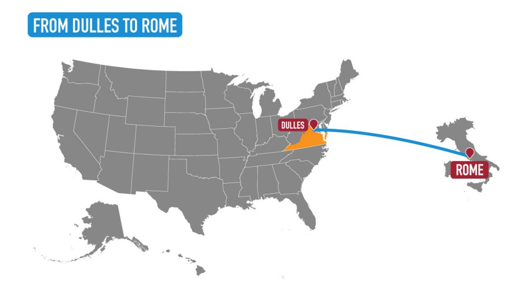 Guide To Direct Flights To Rome From the U.S. - The Roman Guy