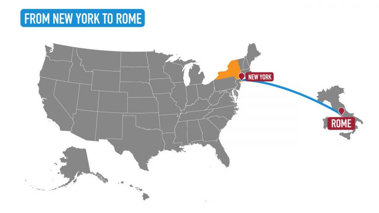 Guide To Direct Flights To Rome From the U.S. - The Roman Guy