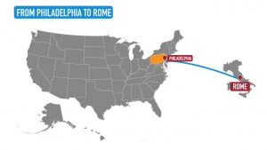 Guide To Direct Flights To Rome From the U.S. - The Roman Guy