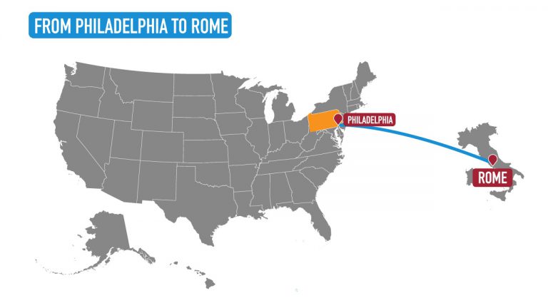 Guide To Direct Flights To Rome From the U.S. - The Roman Guy