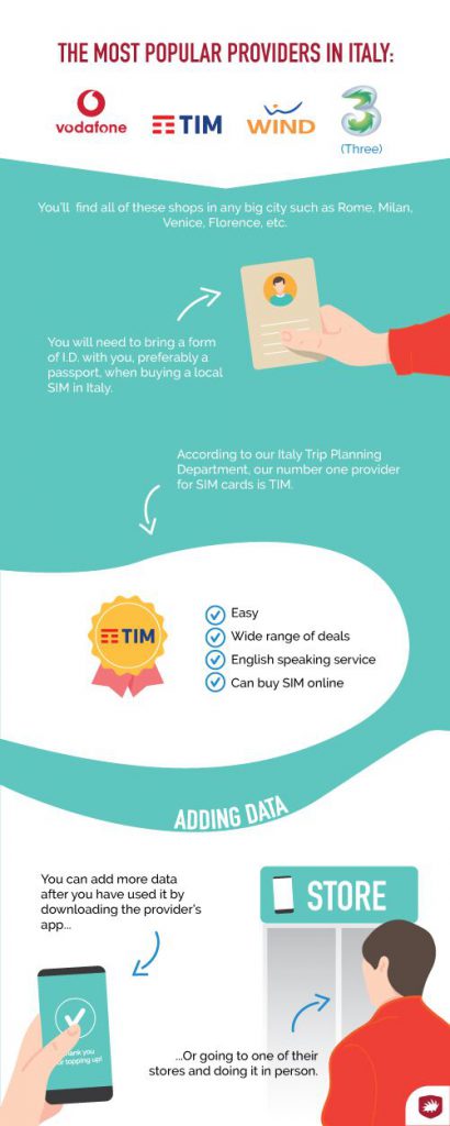 How To Get a SIM Card in Italy - The Roman Guy