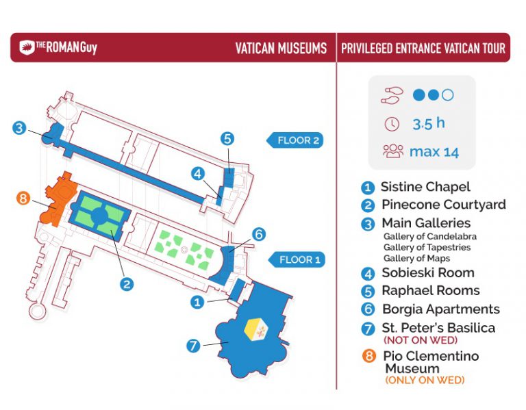The Best Vatican Tours To Take in 2023 and Why + Map | The Roman Guy