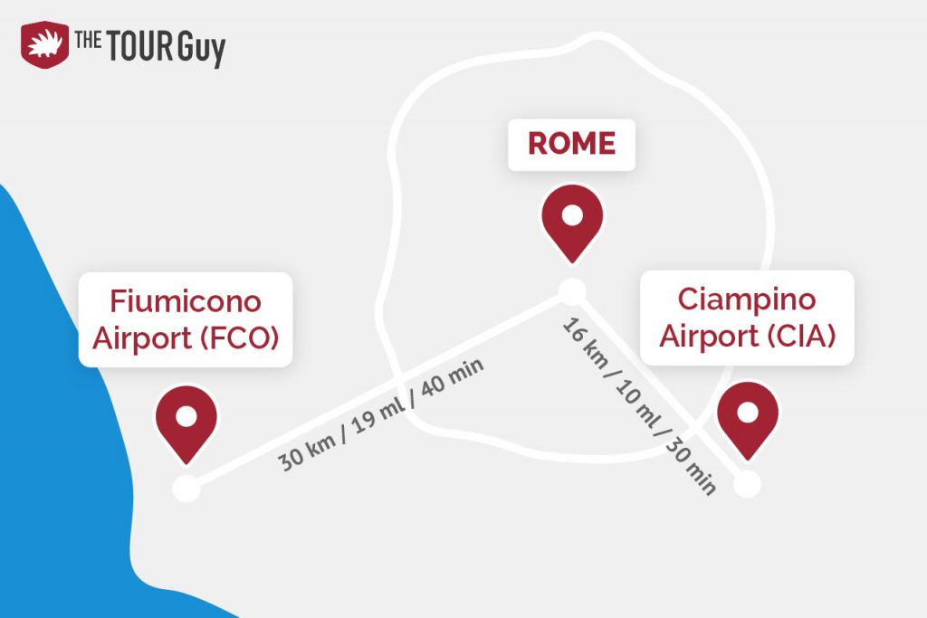 The Complete Guide To Planning Your Trip To Rome: Tips, Restaurants ...